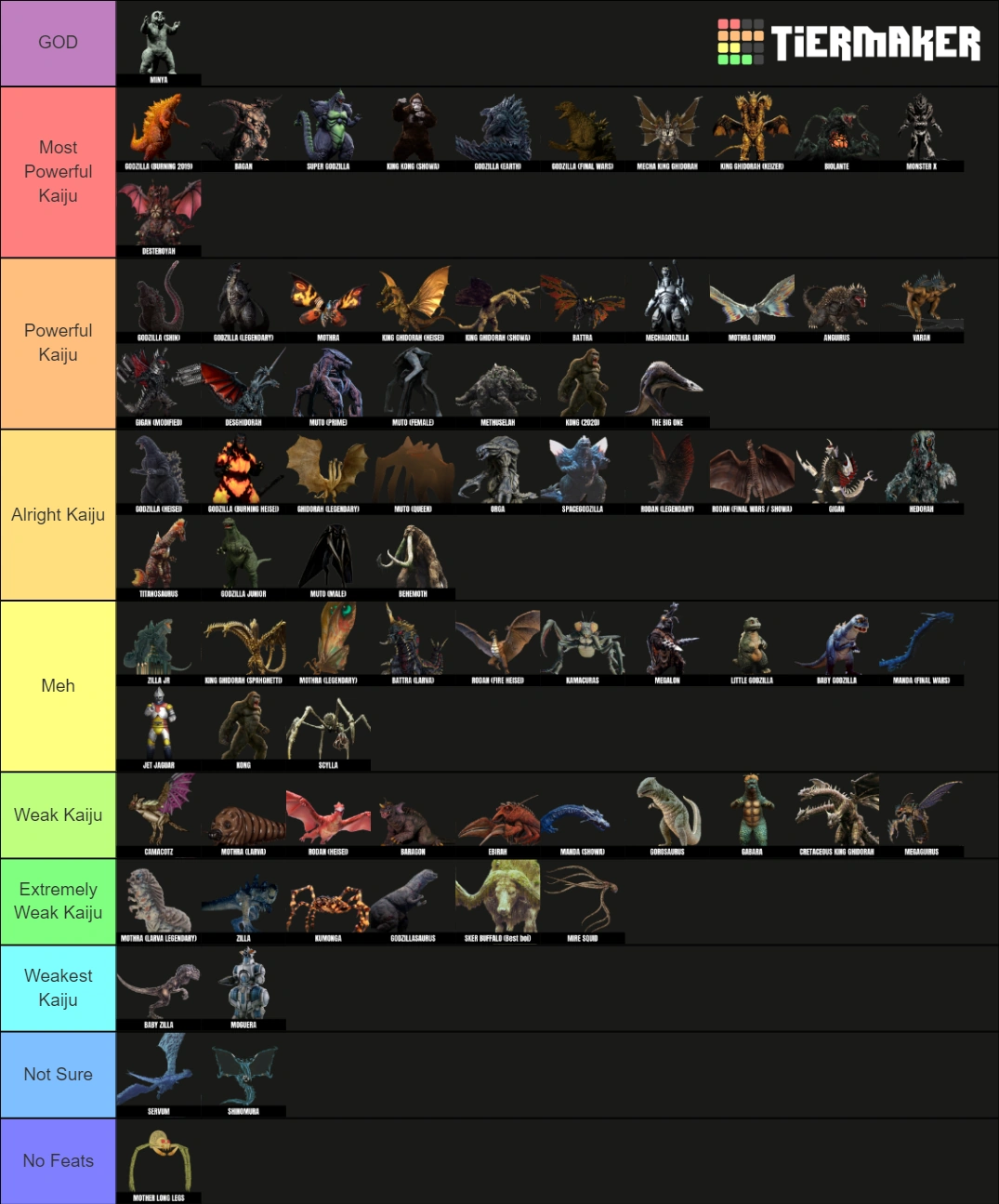 Tier list of kaiju | Fandom