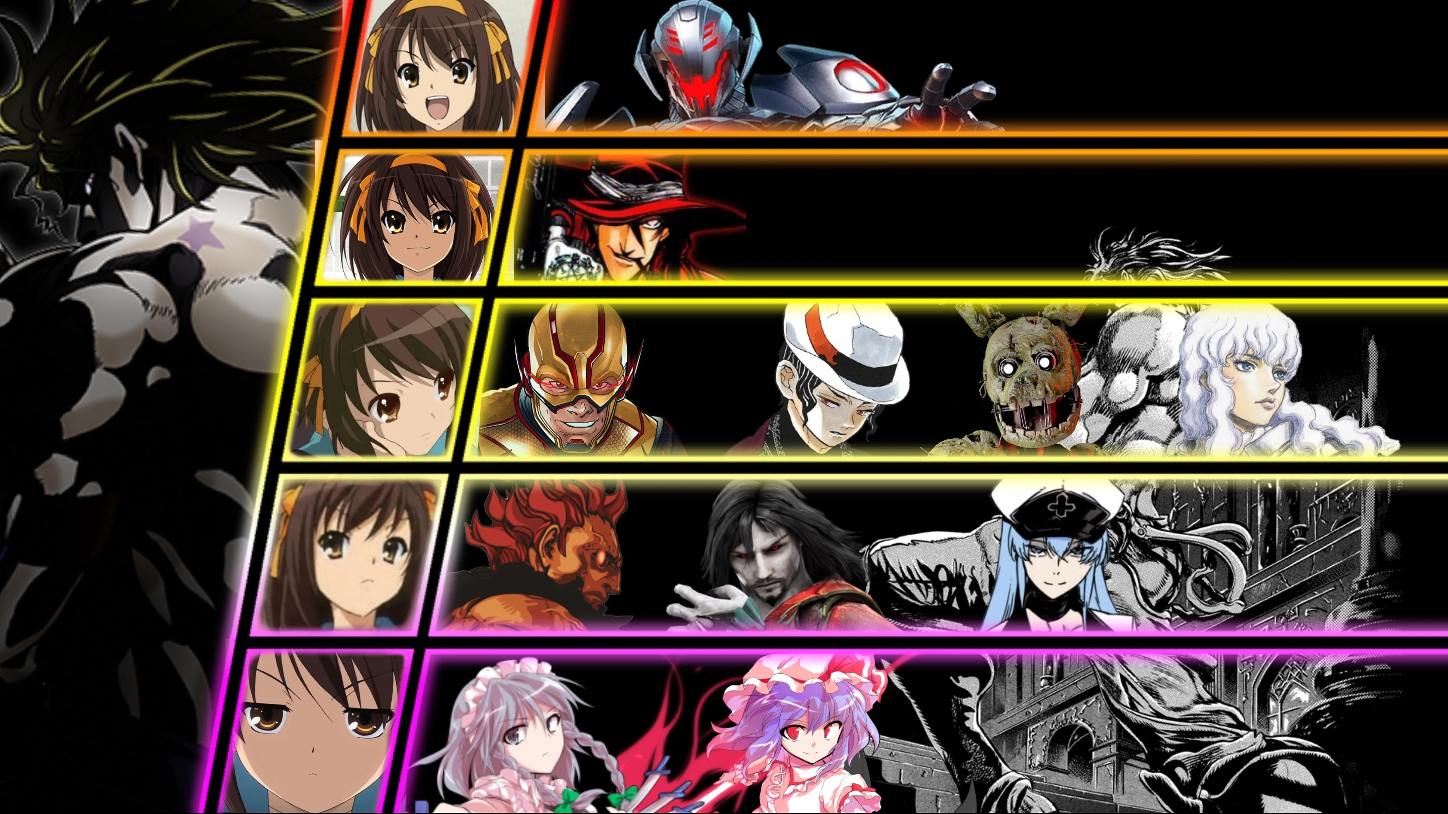 Dio tier list | Fandom