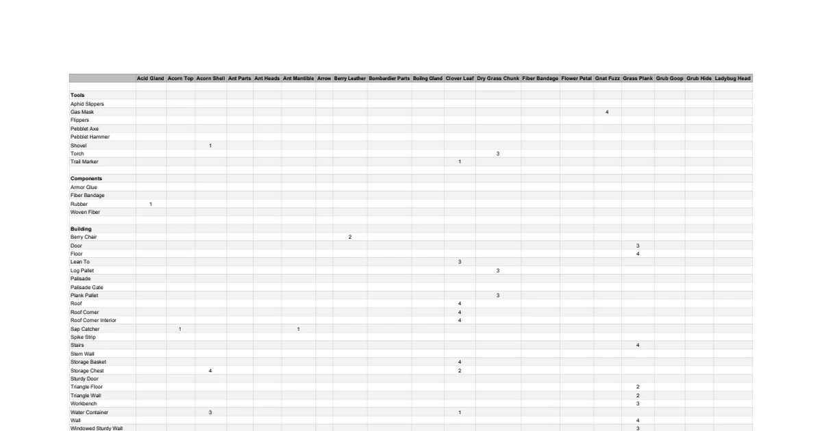 Crafting Spreadsheet | Fandom