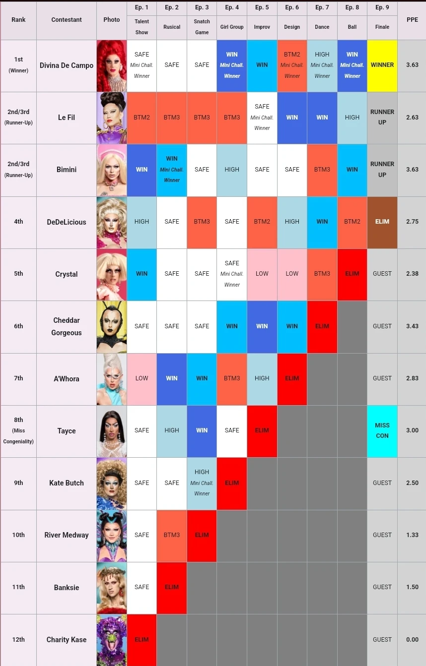 I just simulated UK all stars | Fandom