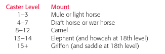 Mount | 2e D&D Wiki | Fandom