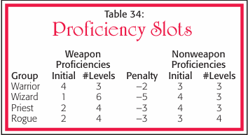 Proficiencies | 2e D&D Wiki | Fandom