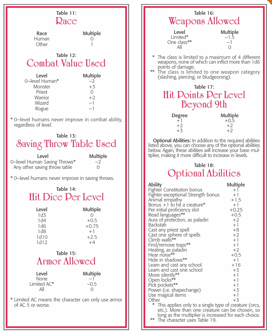 Custom Designed Class Tables | 2e D&D Wiki | Fandom