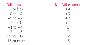 Magic Jar | 2e D&D Wiki | Fandom