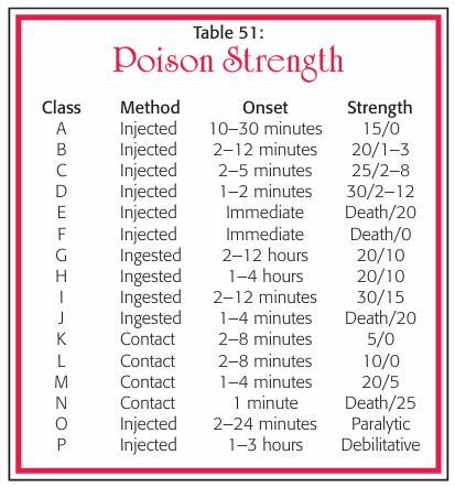 Death and Injury | 2e D&D Wiki | Fandom