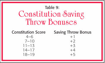 Halfling | 2e D&D Wiki | Fandom