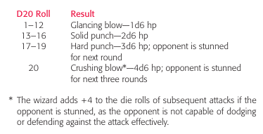 Bigby's Hand Spells | 2e D&D Wiki | Fandom