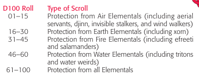 Protection from Elementals | 2e D&D Wiki | Fandom