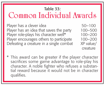 Experience | 2e D&D Wiki | Fandom