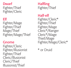 Multi-Class Characters | 2e D&D Wiki | Fandom