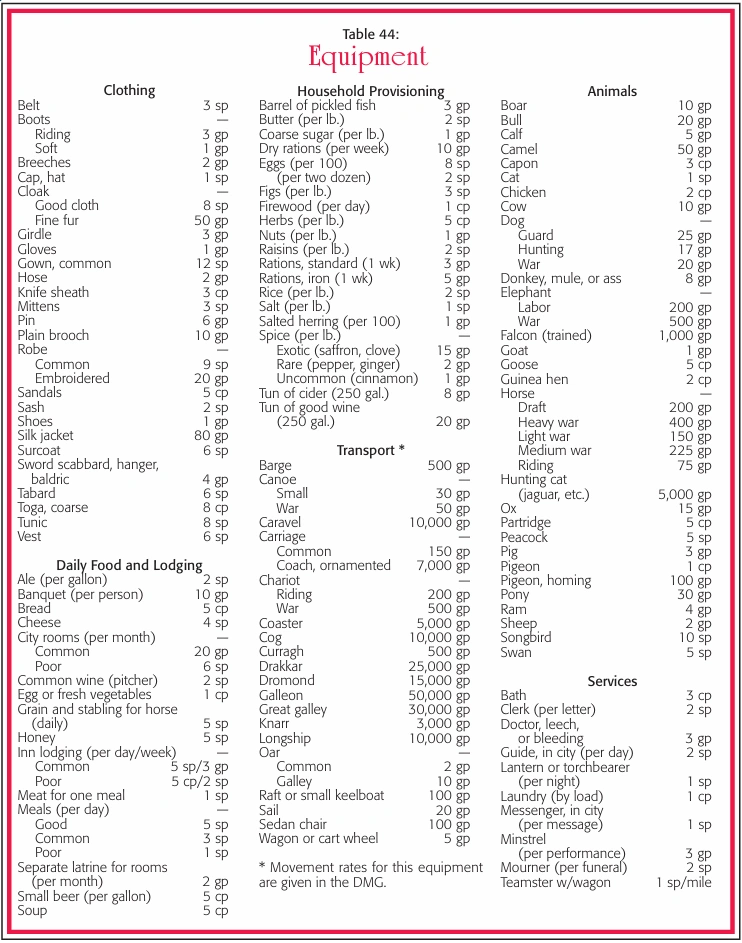 Miscellaneous | 2e D&D Wiki | Fandom