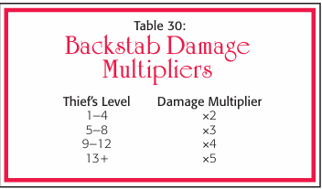 Thief | 2e D&D Wiki | Fandom