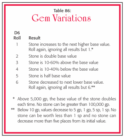Treasure Tables | 2e D&D Wiki | Fandom
