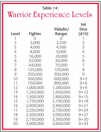 Ranger | 2e D&D Wiki | Fandom