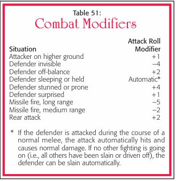 Combat Rules | 2e D&D Wiki | Fandom