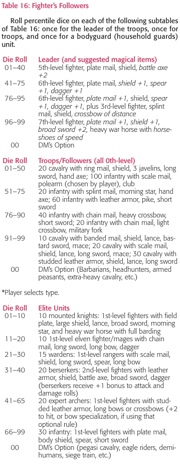 Fighter | 2e D&D Wiki | Fandom