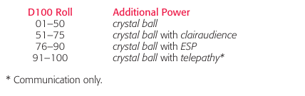 Crystal Ball | 2e D&D Wiki | Fandom