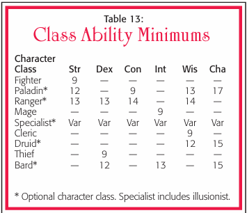 Classes | 2e D&D Wiki | Fandom