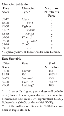 NPC Parties | 2e D&D Wiki | Fandom