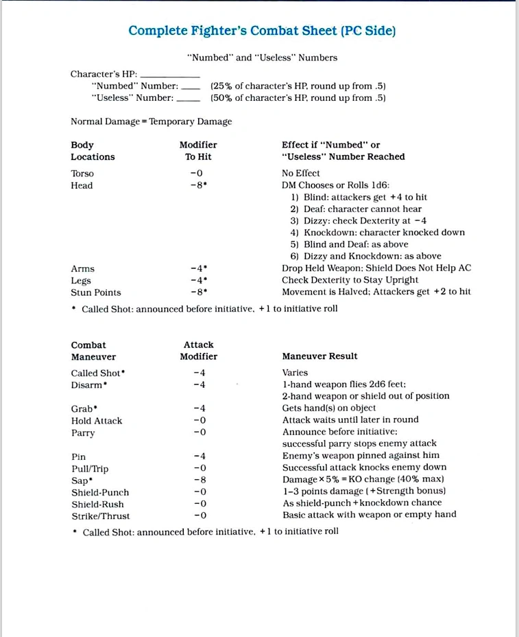 Complete Fighter's Combat Sheet | 2e D&D Wiki | Fandom