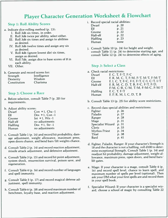 Generation and Flowchart | 2e D&D Wiki | Fandom