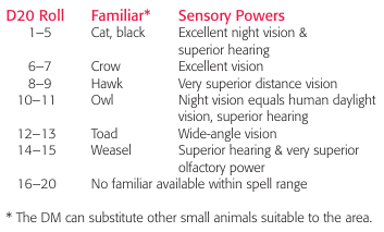 Find Familiar | 2e D&D Wiki | Fandom