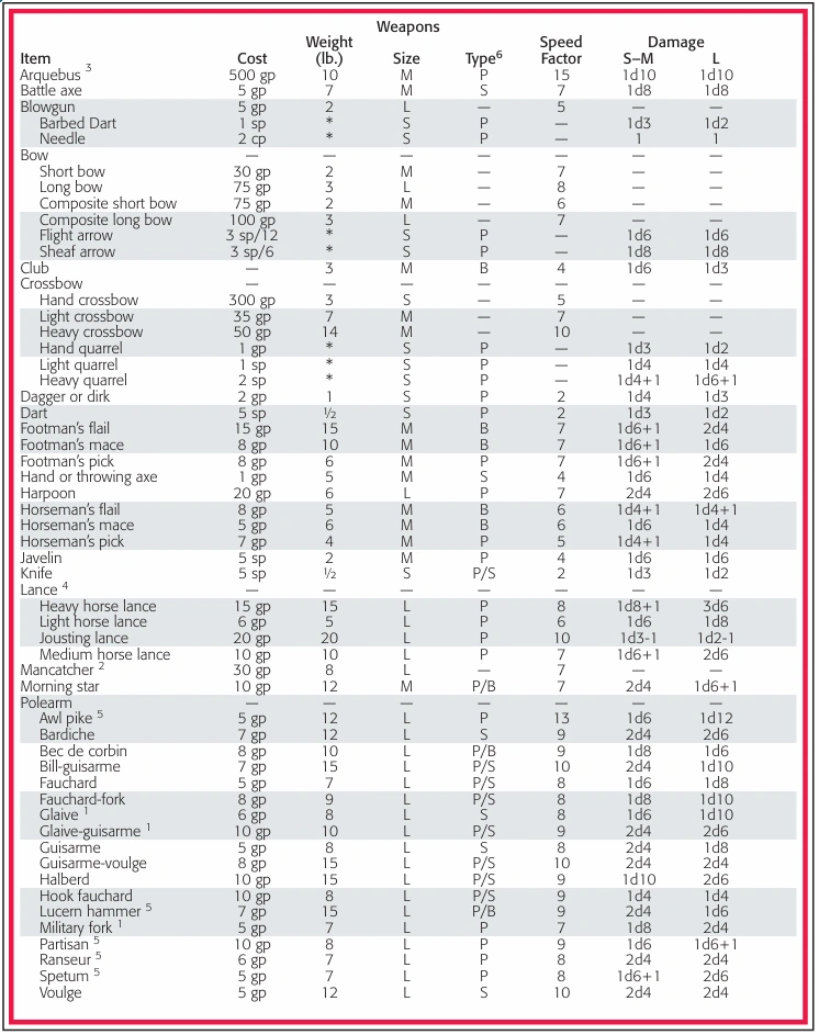 Weapons | 2e D&D Wiki | Fandom