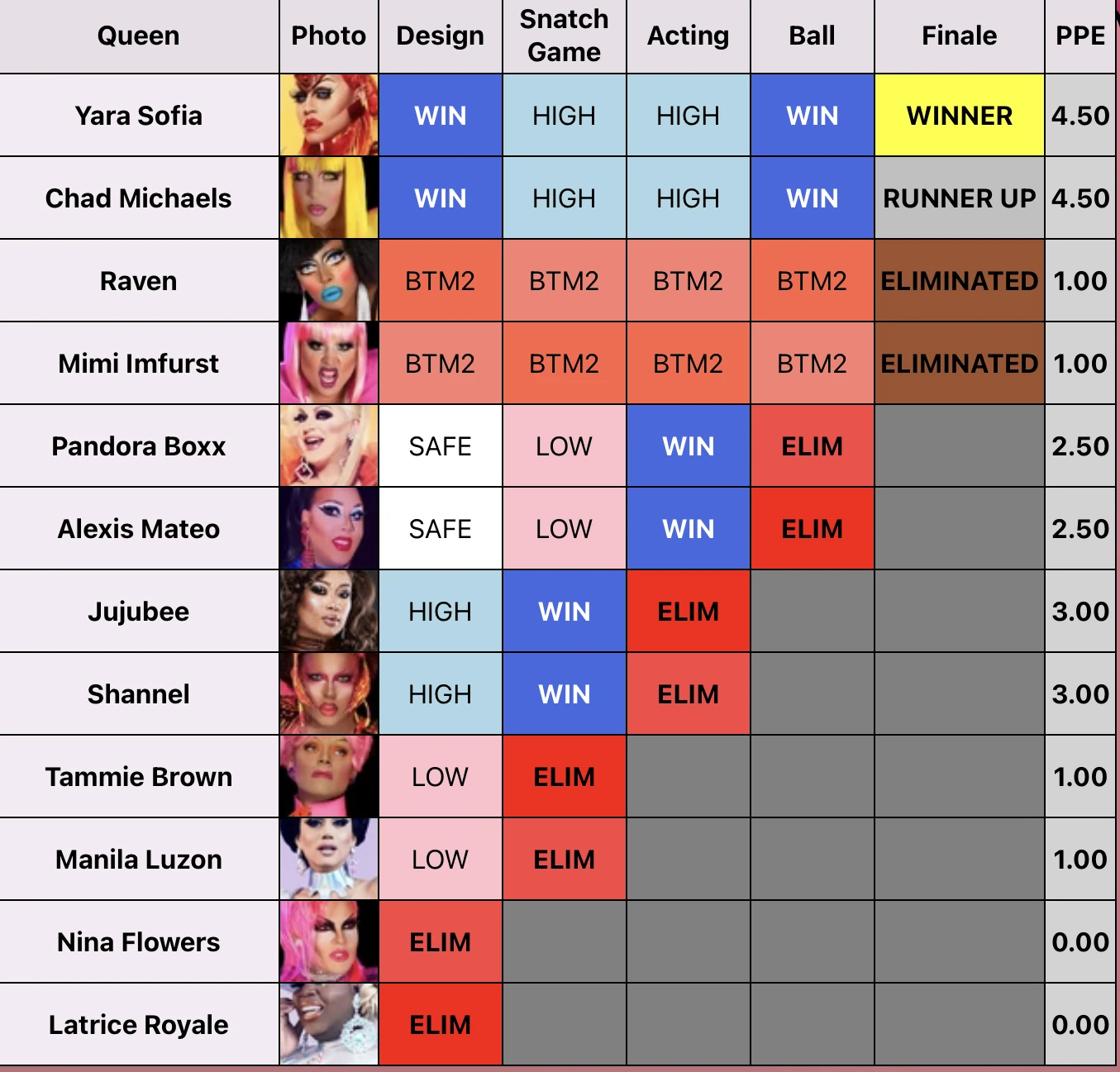 AS1 Simulated and It Is Weird Fandom