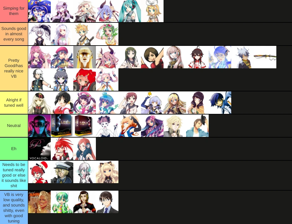 I made a Vocaloid tier list! | Fandom