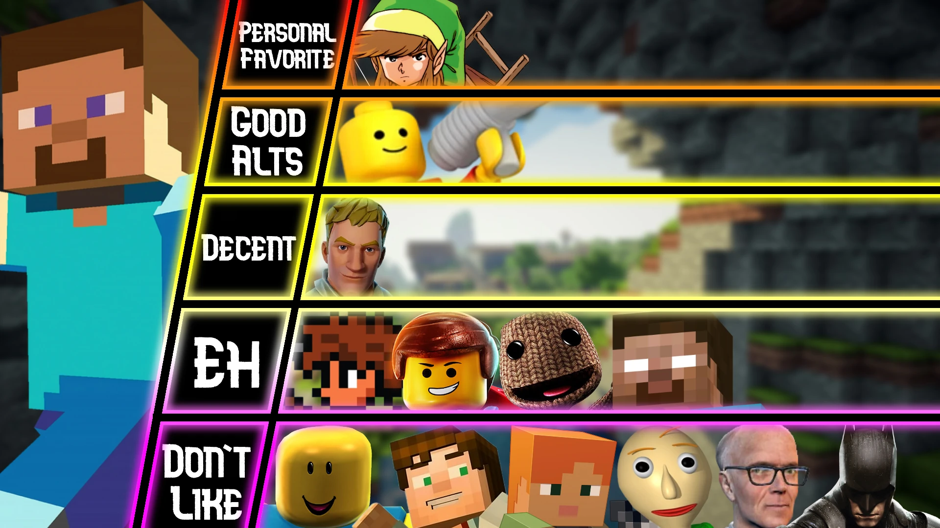 I made a matchup tier list for Steve (Minecraft) | Fandom