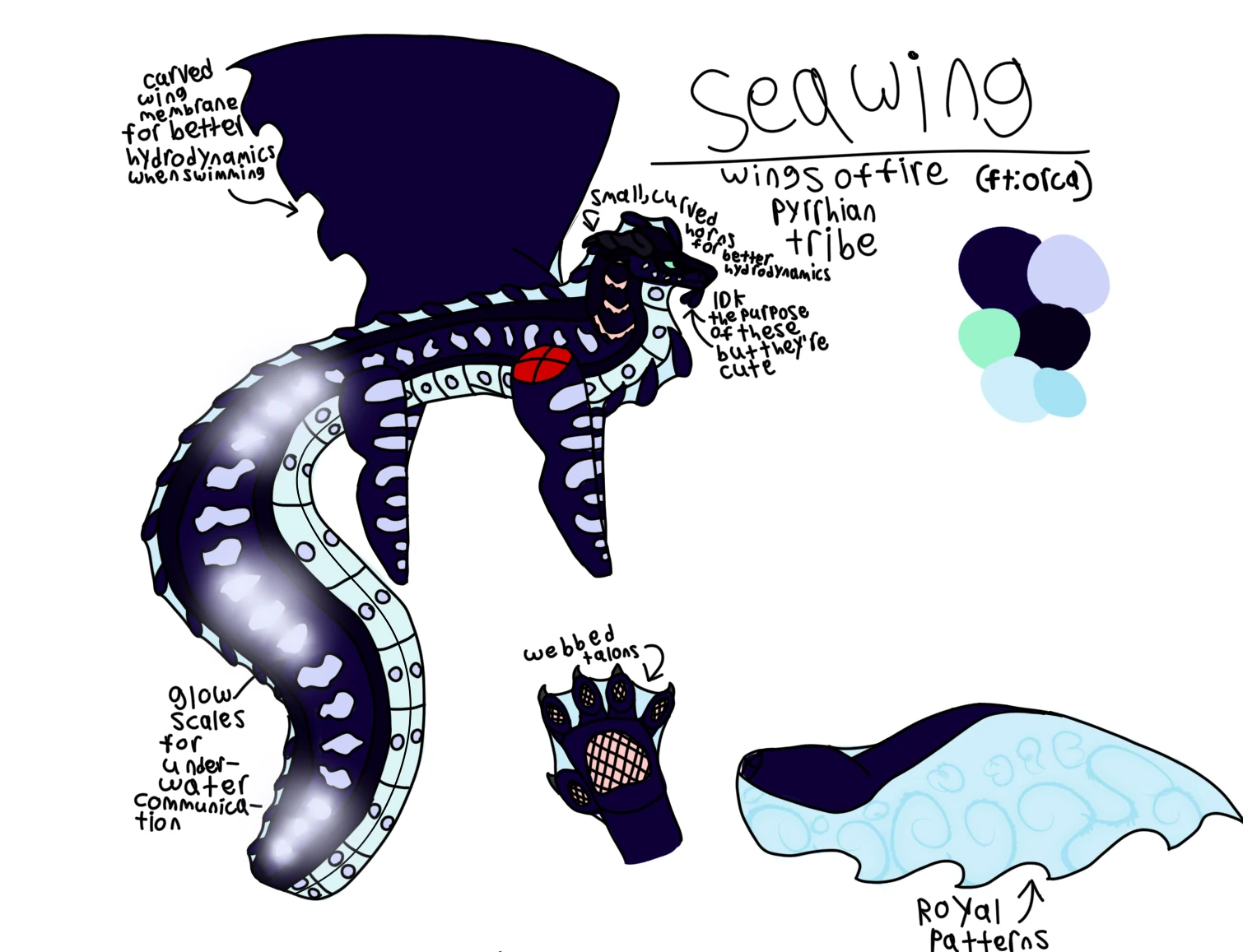 Seawing tribe ref sheet! Ft Orca | Fandom