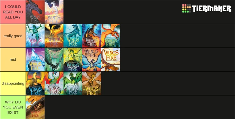 wof book tier list (and why) | Fandom