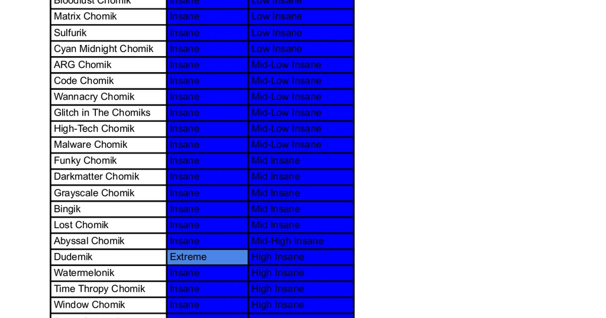 I Ranked all the SCs i got on my alt acc by difficulty | Fandom