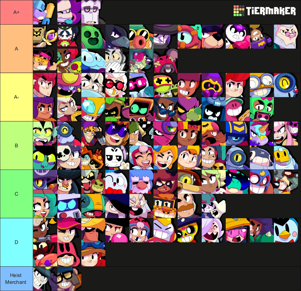 My ranked tierlist for Season 45 | Fandom
