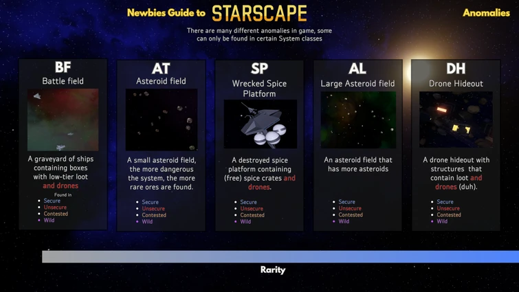 a ‘simple’ starter guide to starscape | Fandom