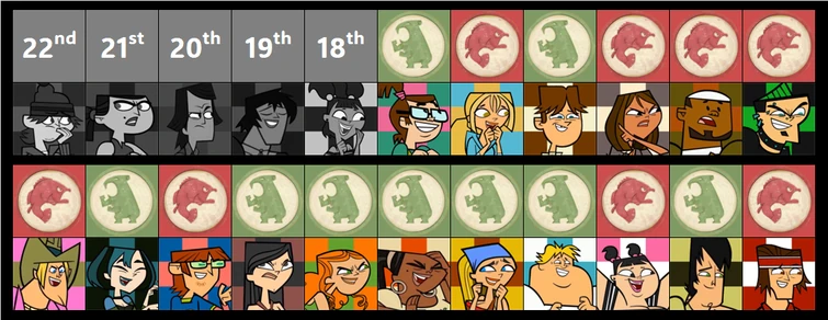 How can (Character) win? Part 1-6: TDI Tyler | Fandom