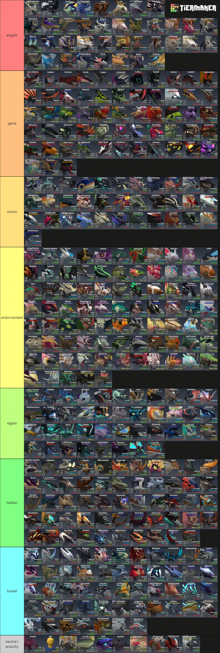 COS TIER LIST: electric boogaloo | Fandom