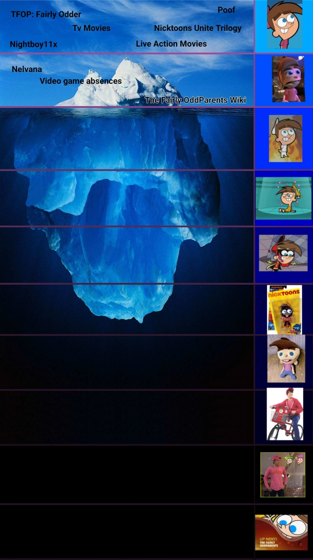 Fop Iceberg Video | Fandom