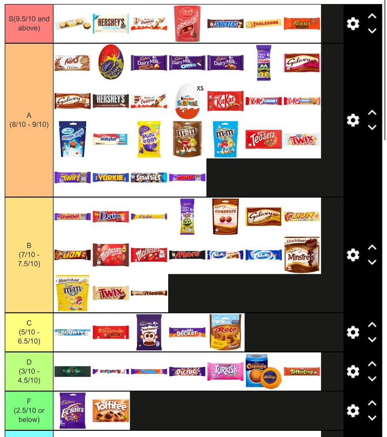 UK Chocolate Bar Tier List | Fandom
