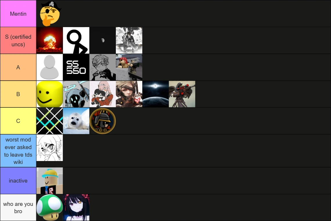 the completely not biased tds wiki staff tierlist | Fandom