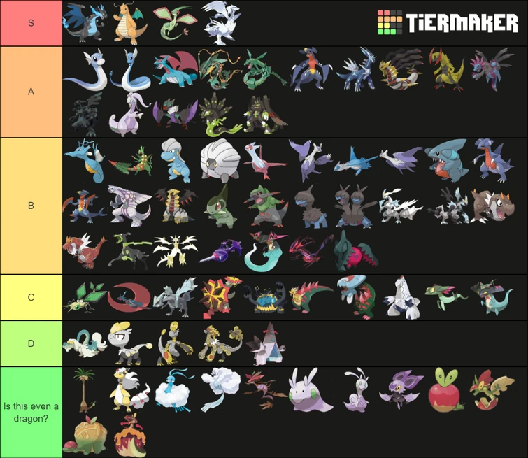 Dragon-type Pokemon tier list | Fandom