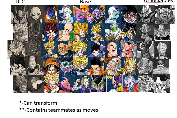 A Concept roster of Dragon Ball Fighterz 2 | Fandom