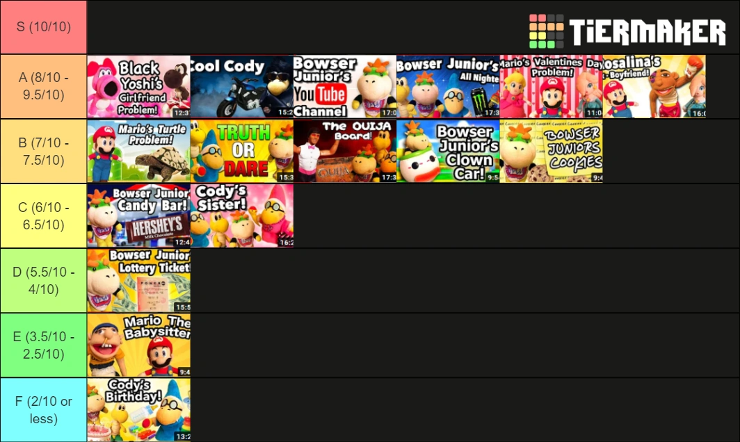Cody's Birthday is placed at F Tier, vote where to place Mario's Hobo ...