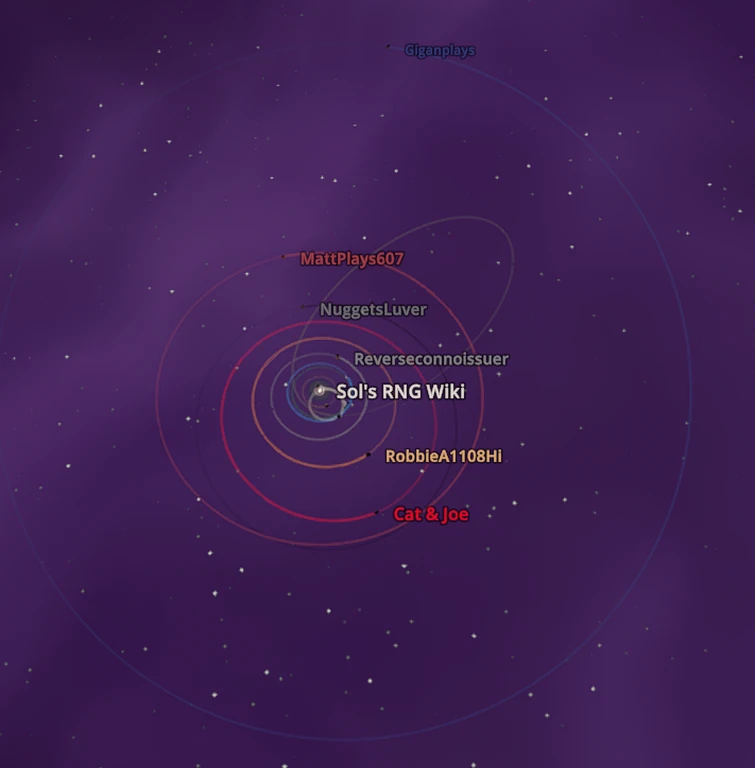 sols rng wiki system. | Fandom