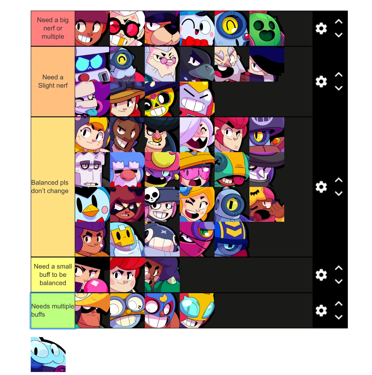 Who needs buffs and nerfs | Fandom