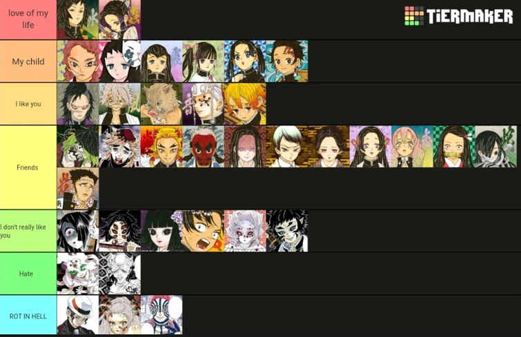 Ranked the characters | Fandom