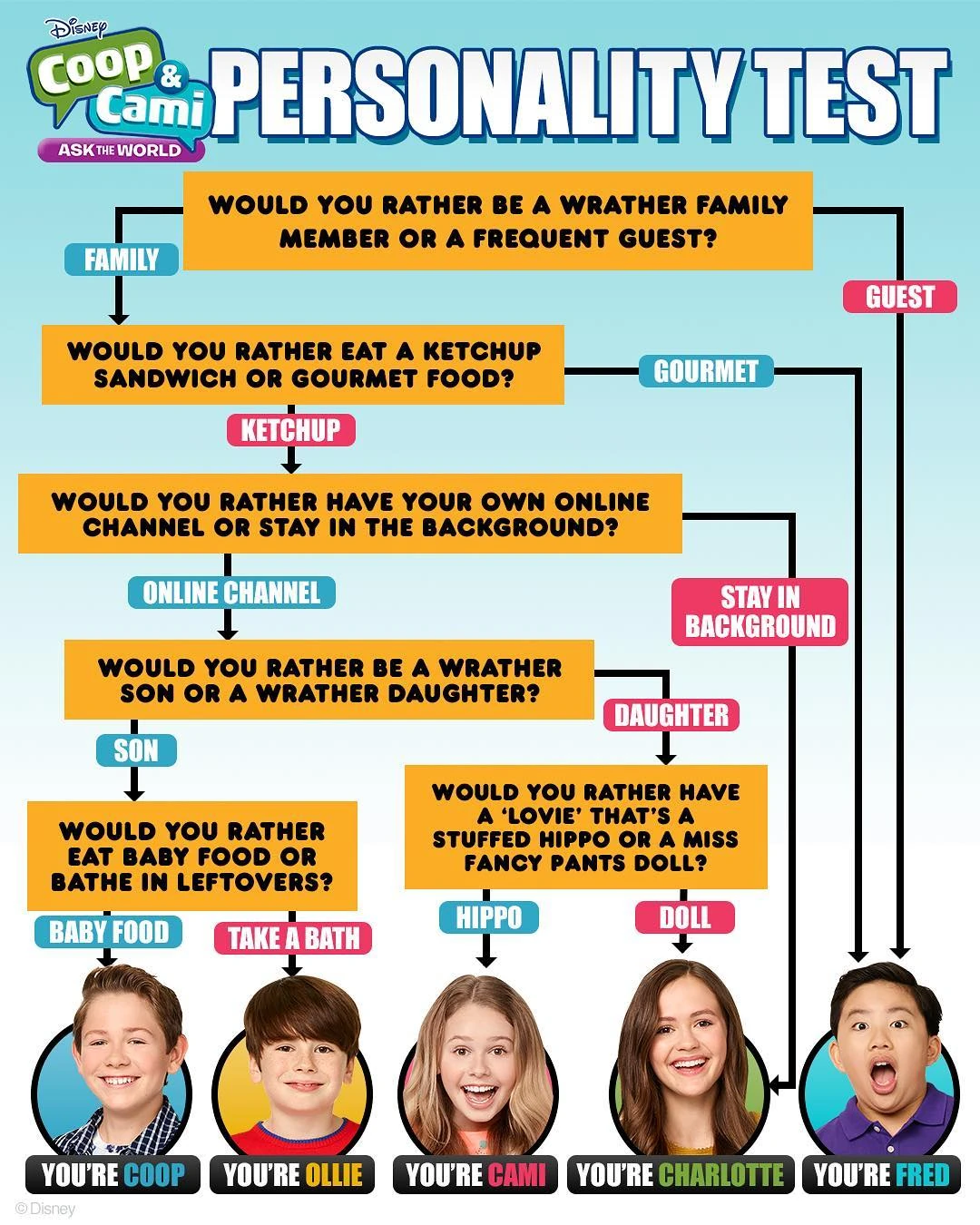 Which Coop & Cami character are you? | Fandom