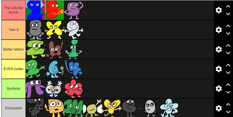 Algebralien wiki user voting #10 | Fandom