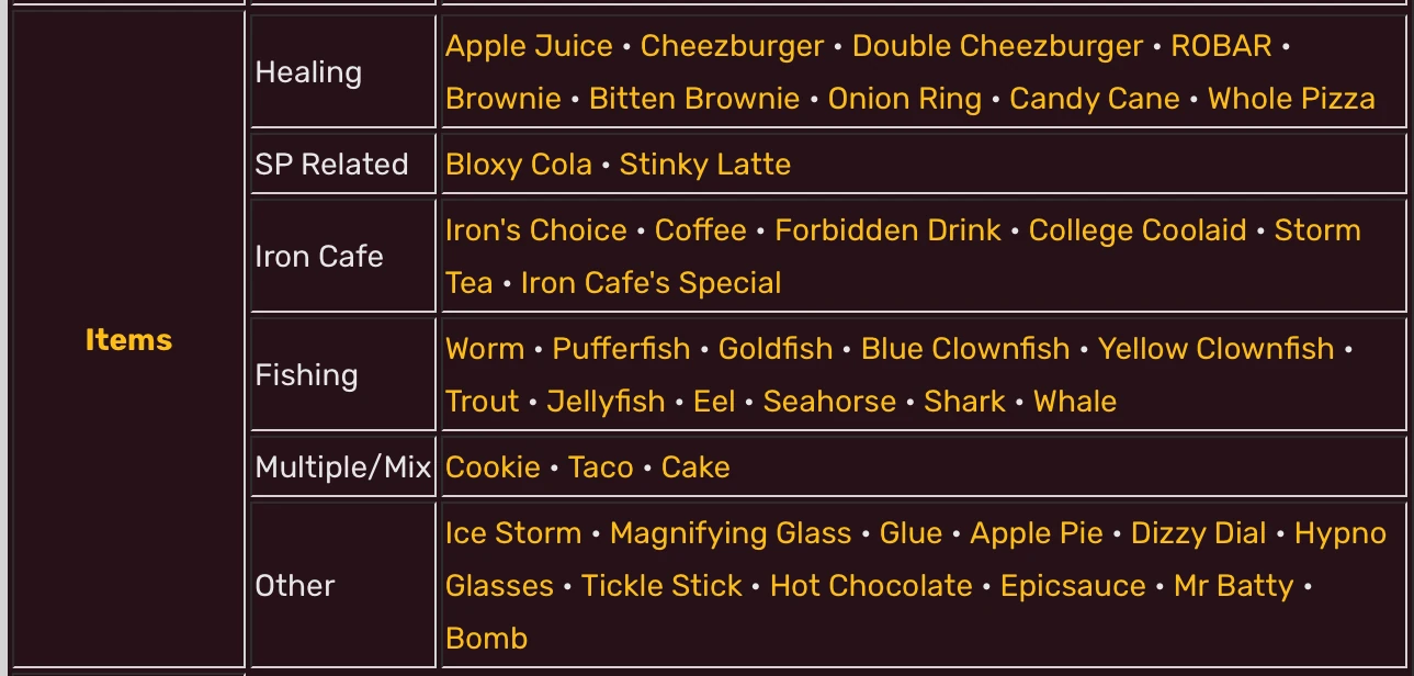 Remade the navbox (specifically, the items section) | Fandom