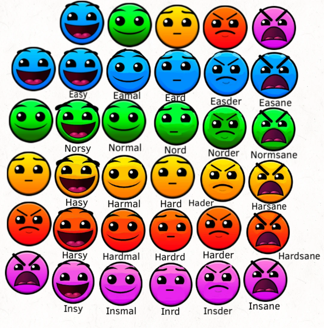 gd difficulty fusions | Fandom